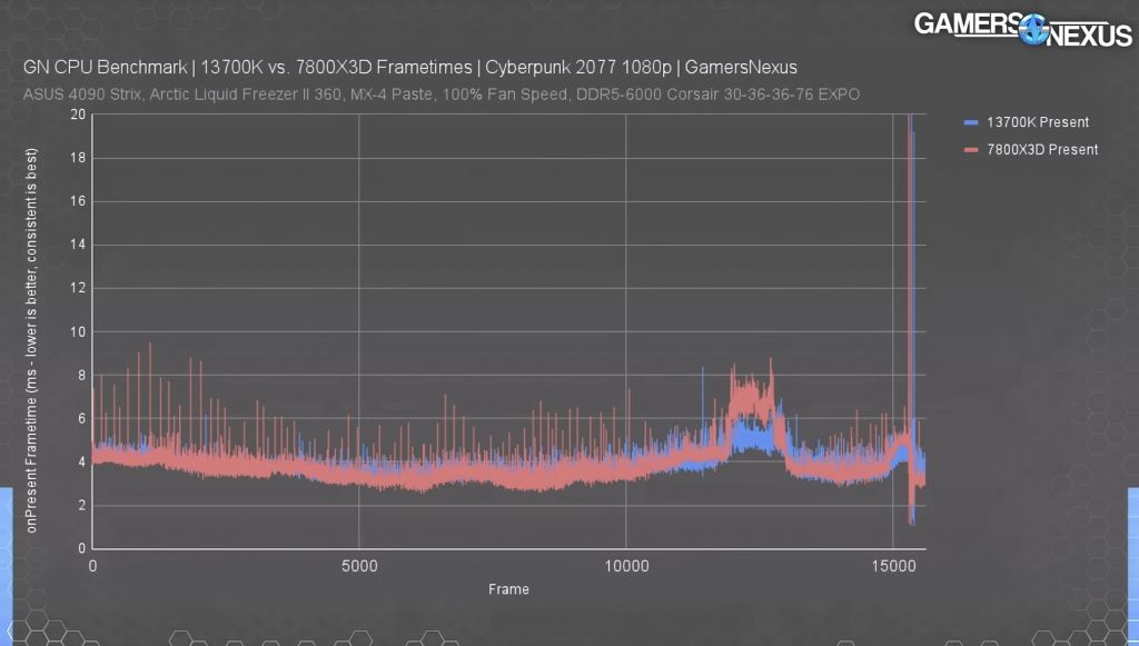 “你7800x3d是x3d，我5700x3d也是x3d，我们俩嘎嘎乱杀” NGA玩家社区