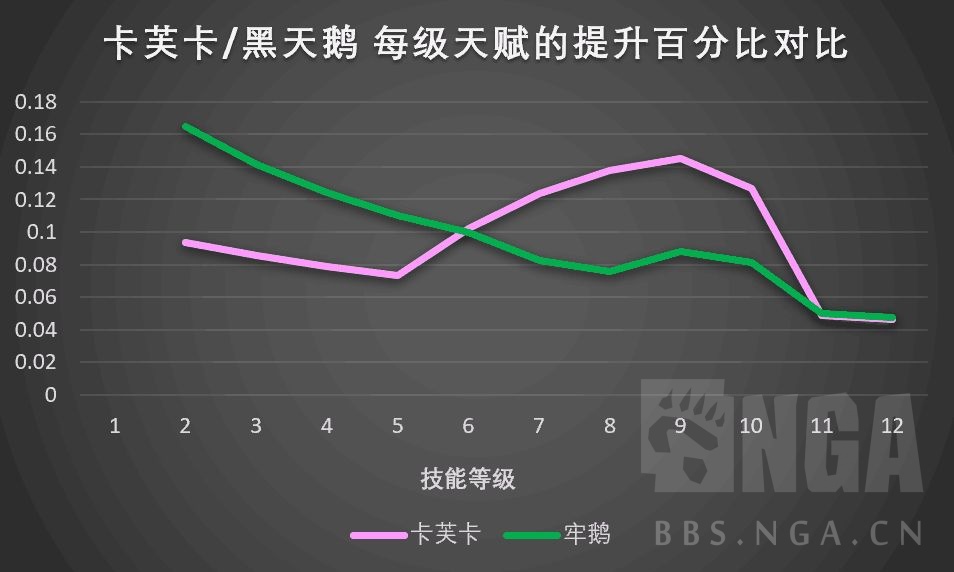 [攻略] 是一份excel玩家的黑天鹅云攻略 NGA玩家社区