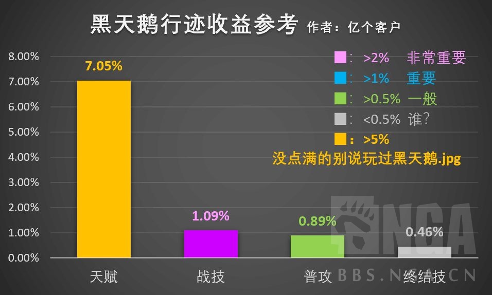 [攻略] 是一份excel玩家的黑天鹅云攻略 NGA玩家社区