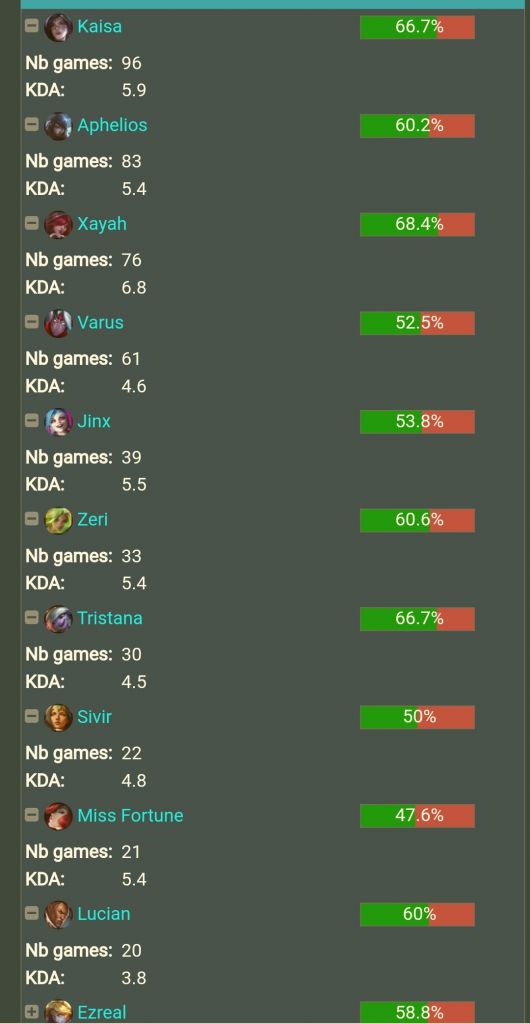 [本赛区赛事]gala的成名英雄是哪几个？ NGA玩家社区