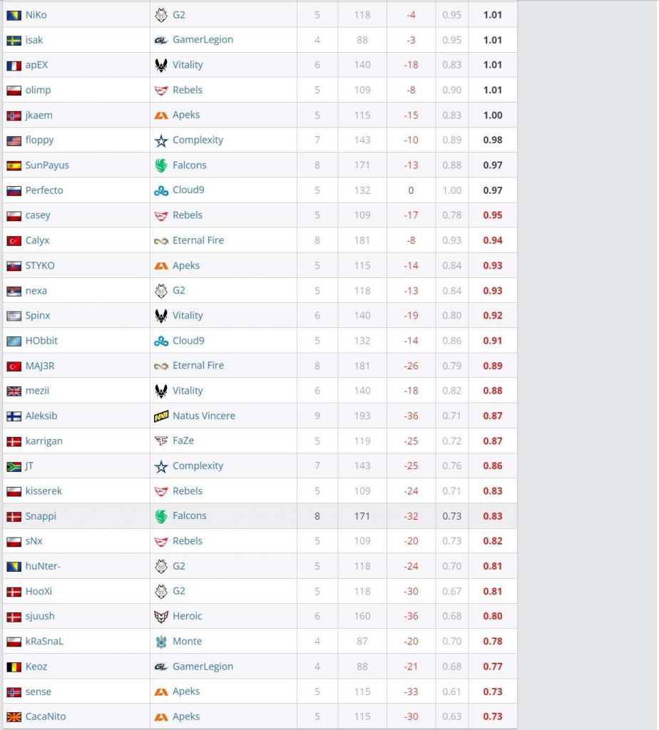 G2这个成绩不是应该的吗 NGA玩家社区