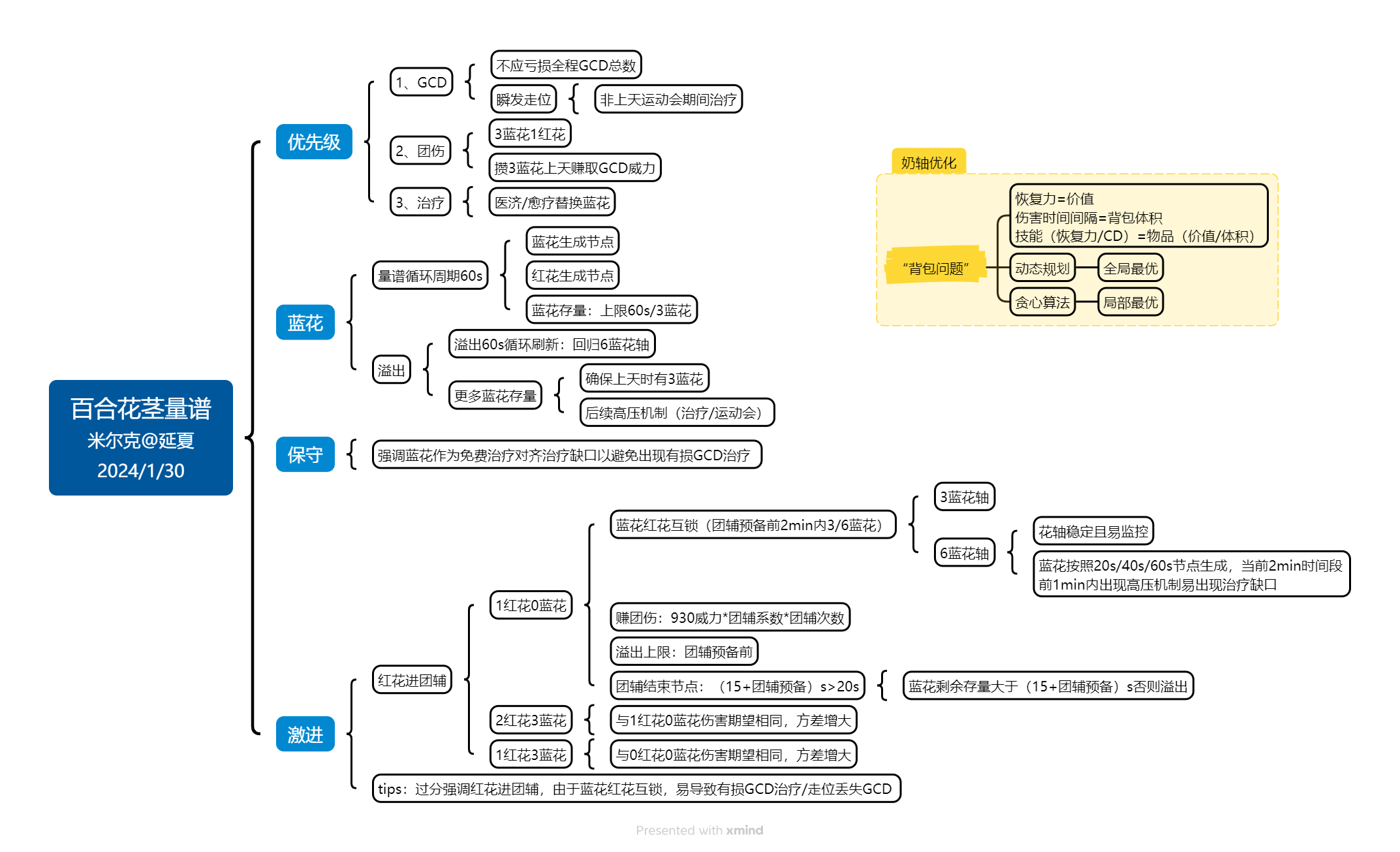 [攻略心得] 百合花茎量谱 NGA玩家社区