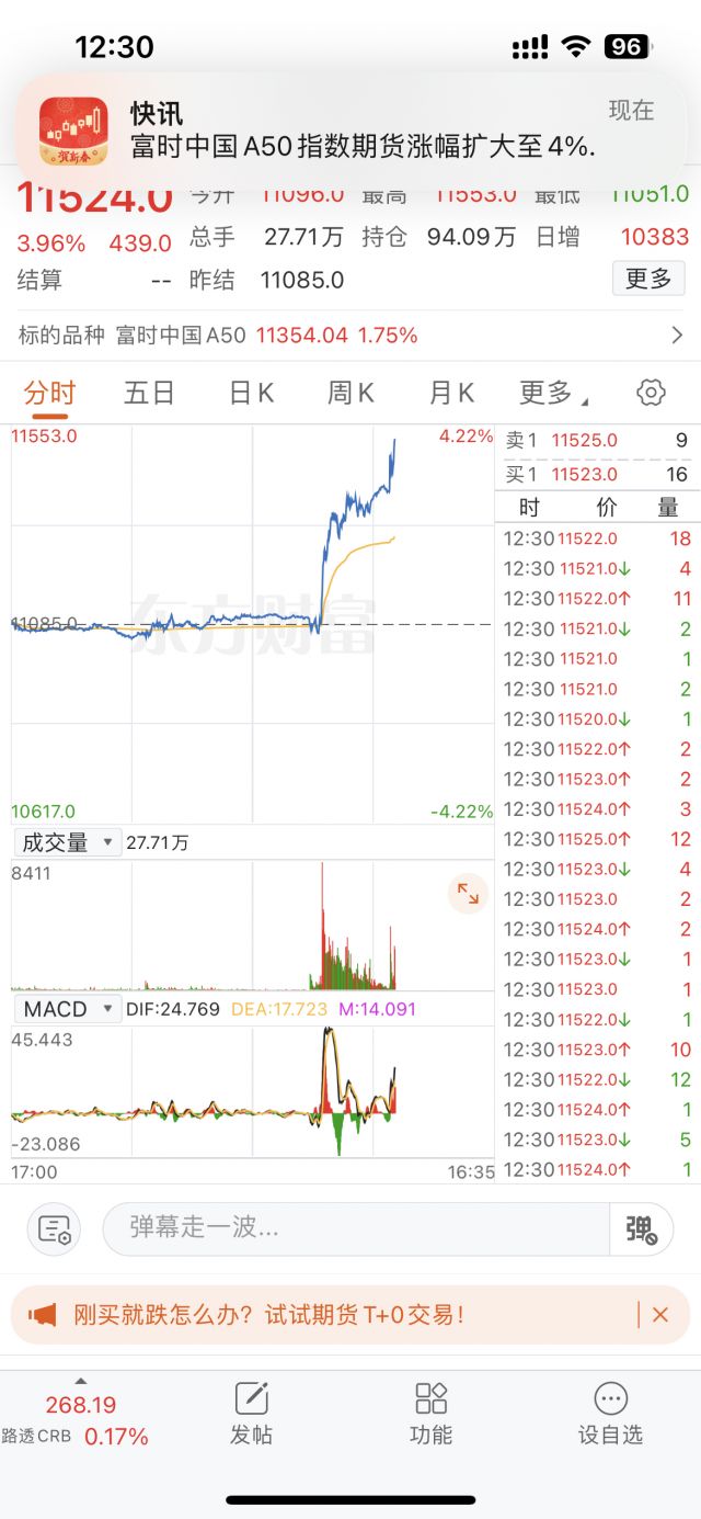 A50大涨4%，大家都赚麻了吧 NGA玩家社区