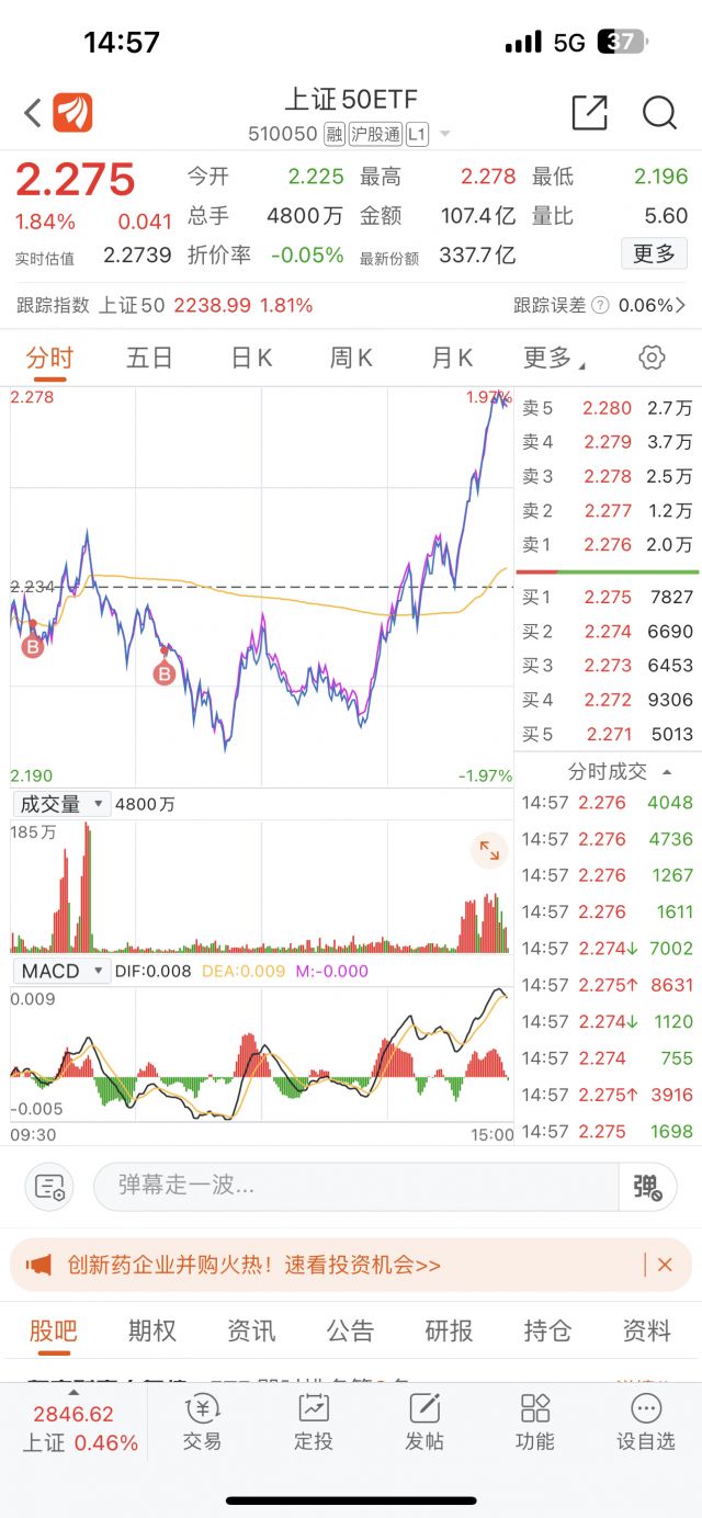A50大涨4%，大家都赚麻了吧 NGA玩家社区