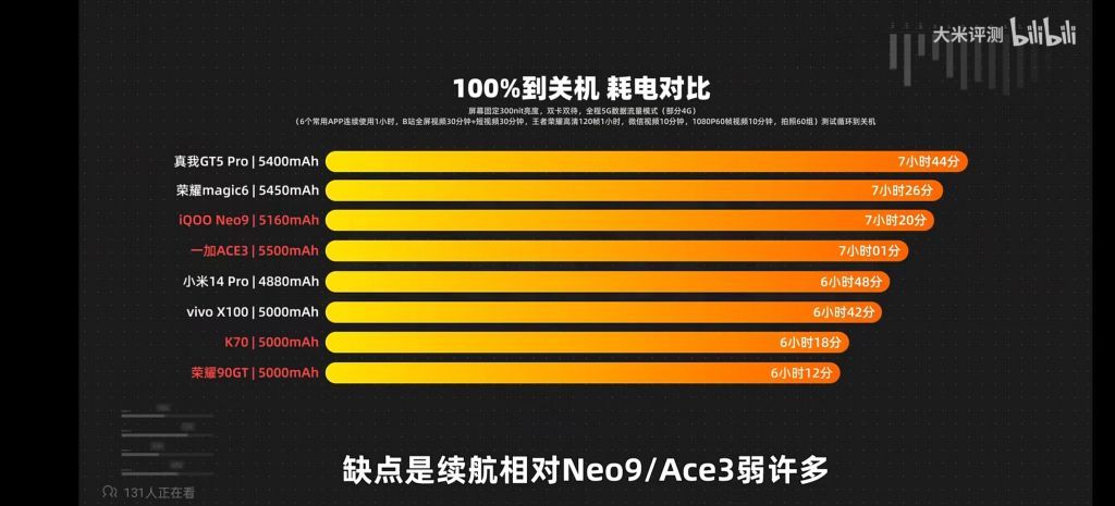 k40不行了，是换k70还是neo9?k70据说续航尿崩 NGA玩家社区