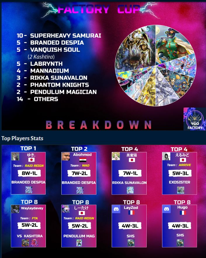 [战报]Factory Cup S5 #5 NGA玩家社区