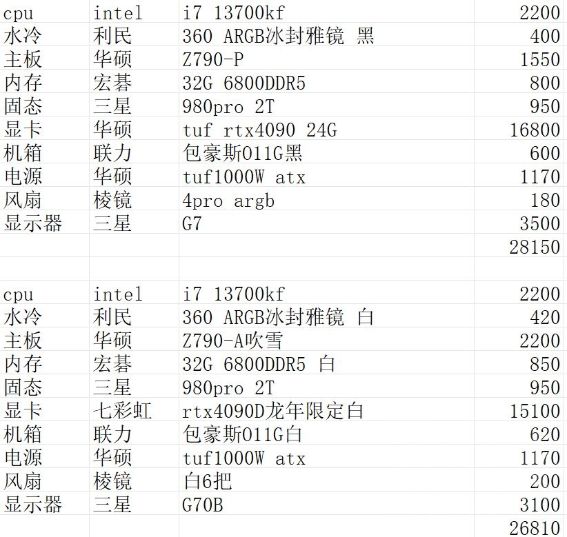[装机配置讨论] 4090配置，看看有短板吗--- 已交钱，还来得及小改 178