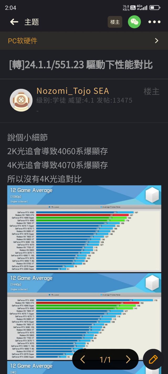7900XTX驱动更新了一年还是有效果的，3a这块基本发挥出纸面实力了 NGA玩家社区