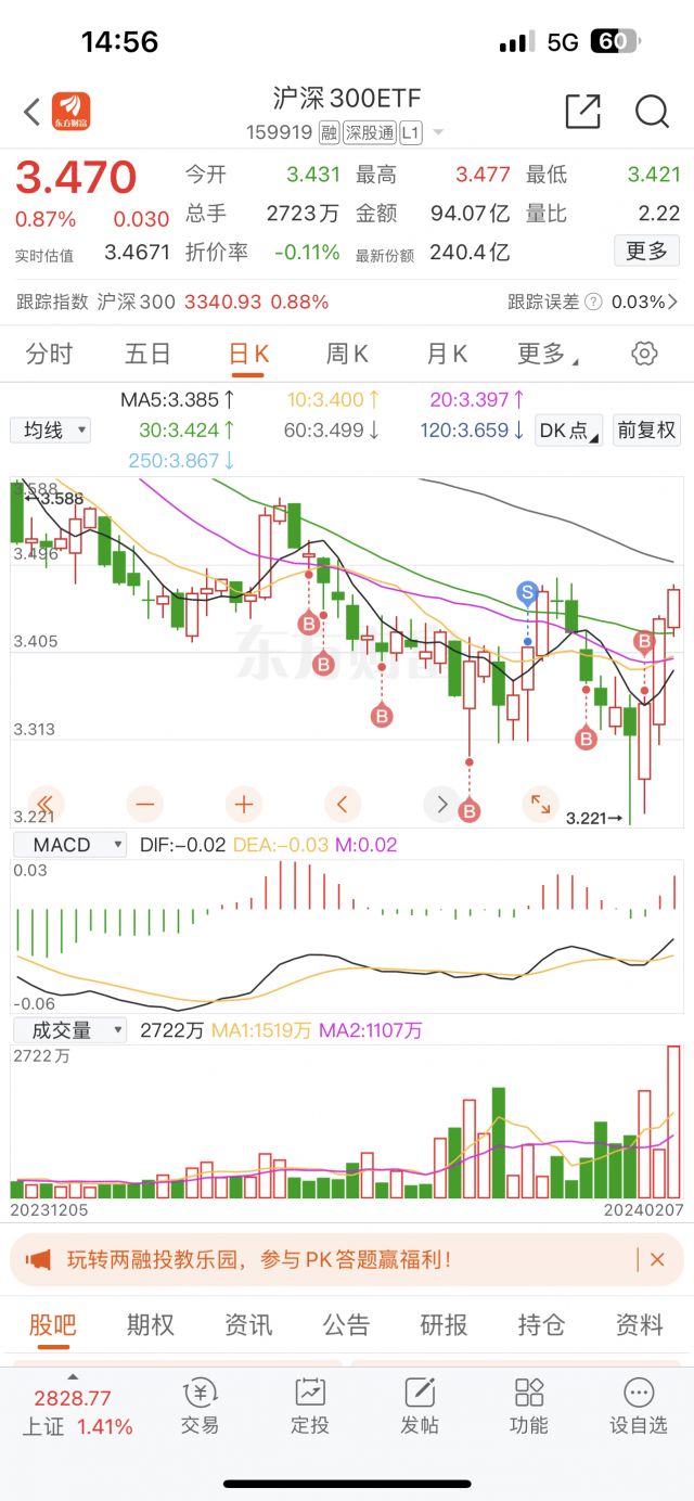 沪深300ETF和中证1000ETF持续放量啊 NGA玩家社区