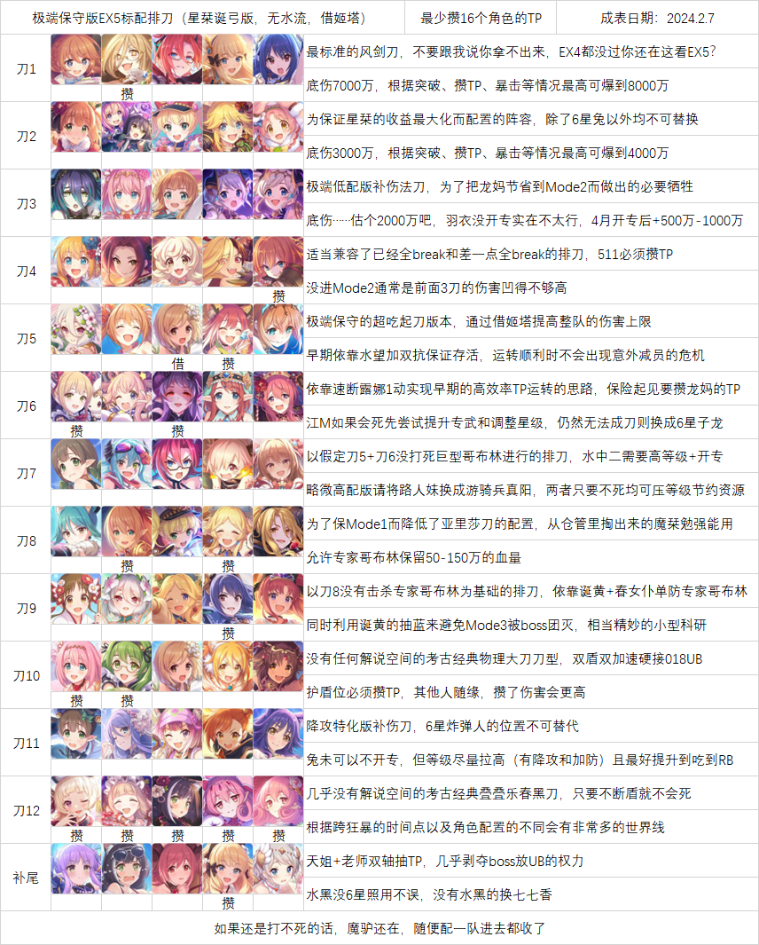 EX5地下城中低配版预排刀先行作业(等一个月再通什么的完全不存在) NGA玩家社区