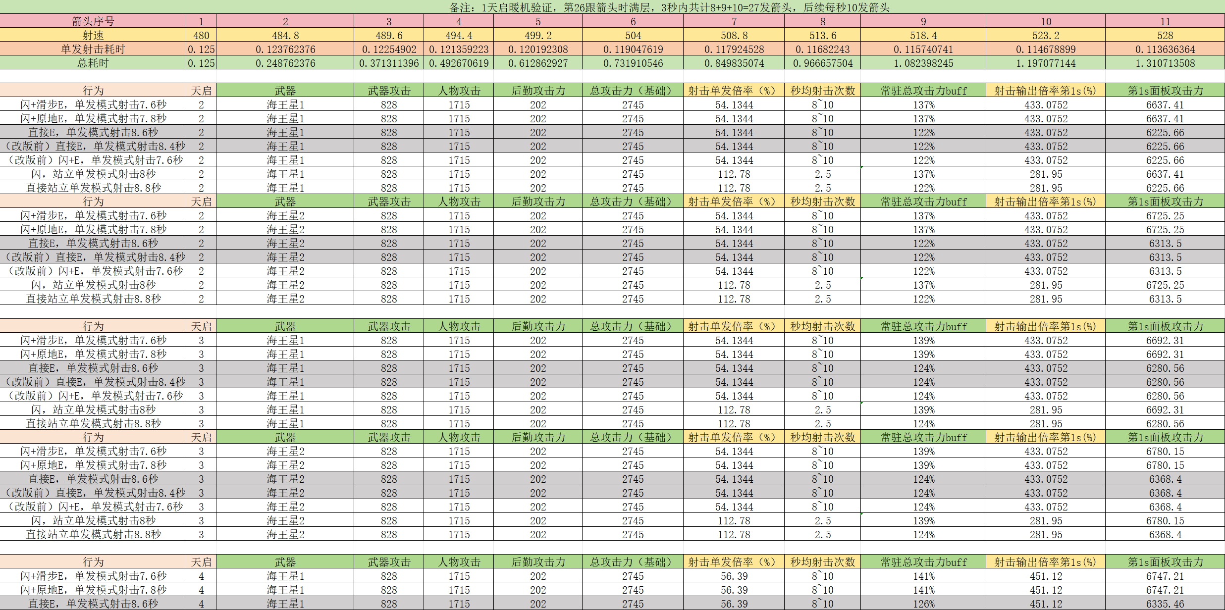 [攻略]凯西娅改版后数据计算及特性验证 NGA玩家社区
