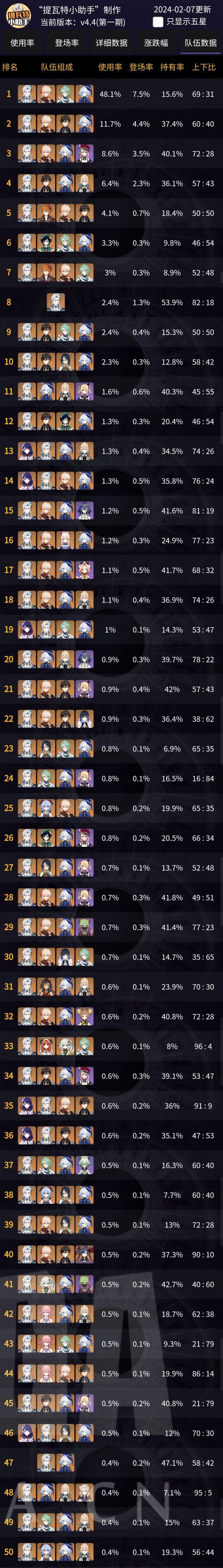 [悬赏帖]中低成本那芙队最佳第四人悬赏 NGA玩家社区