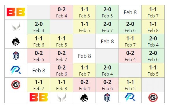 讲个蛮有意思的事情 今天ar和bb如果打平有影魔solo加赛 NGA玩家社区