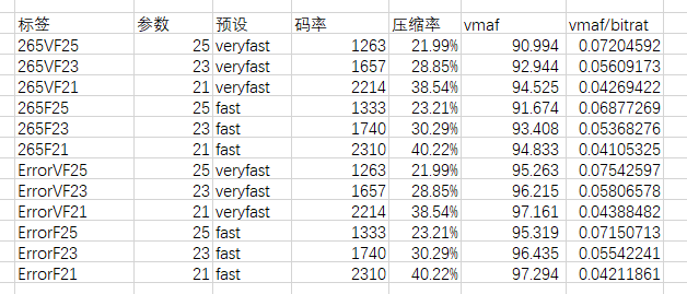 [大姐姐保存指南3rd]是拥抱AV1的时候了 178
