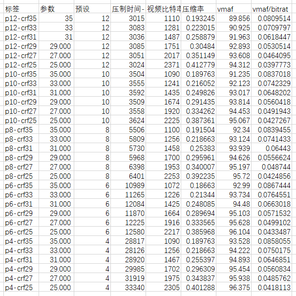 [大姐姐保存指南3rd]是拥抱AV1的时候了 178