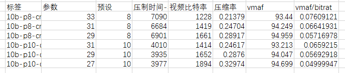 [大姐姐保存指南3rd]是拥抱AV1的时候了 178