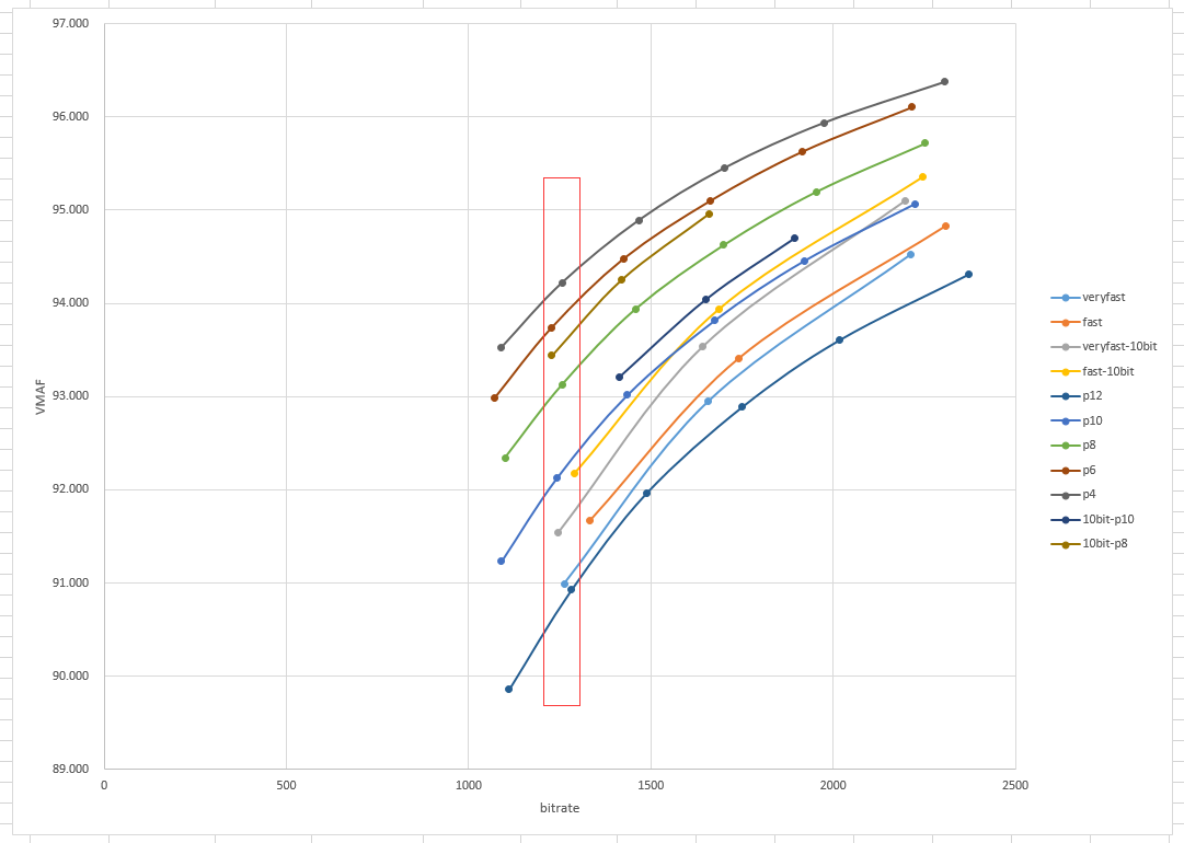 [大姐姐保存指南3rd]是拥抱AV1的时候了 178