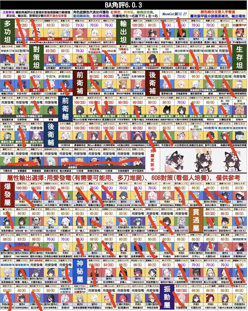 [国际服]第一次参加fes的xdx问一下抽卡规划 NGA玩家社区