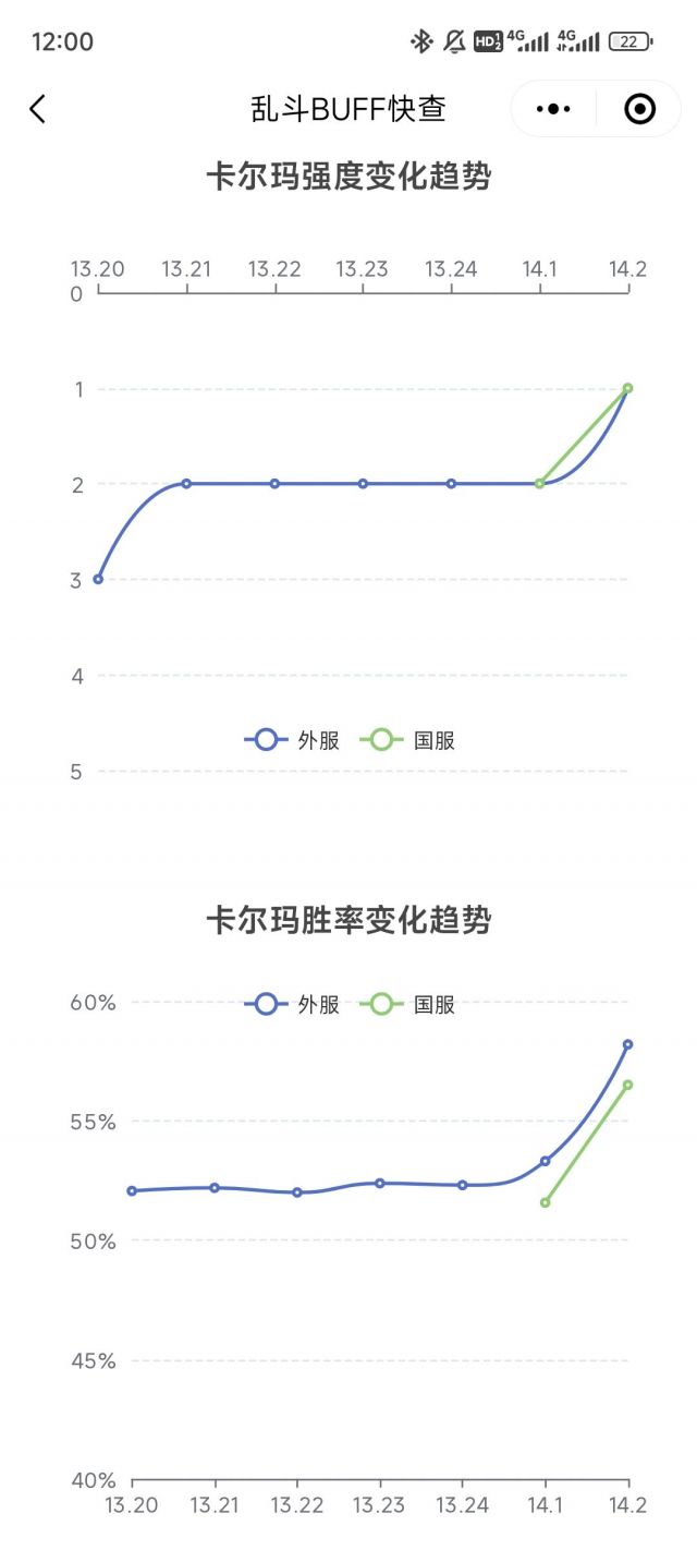 [大乱斗！]极地大乱斗buff查询工具后续水 178