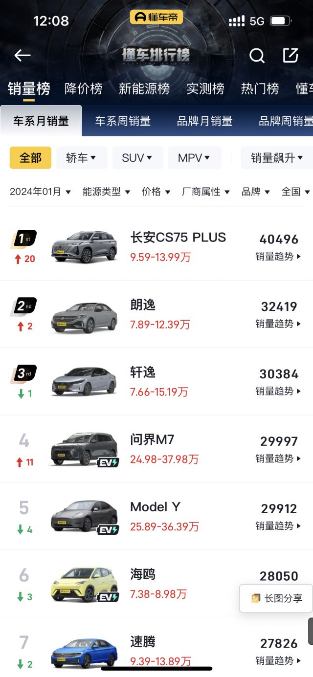 M7 单车干赢 model y 了谁能想 NGA玩家社区