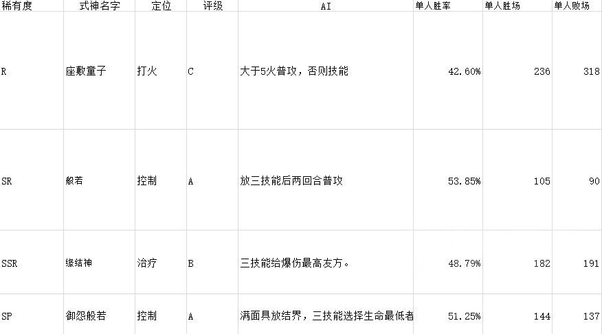 懒人自助对弈法！轻松对弈不纠结~D1-5胜 D2-3胜 D3-5胜 D4-5胜 D5-4胜 D6-3胜 NGA玩家社区