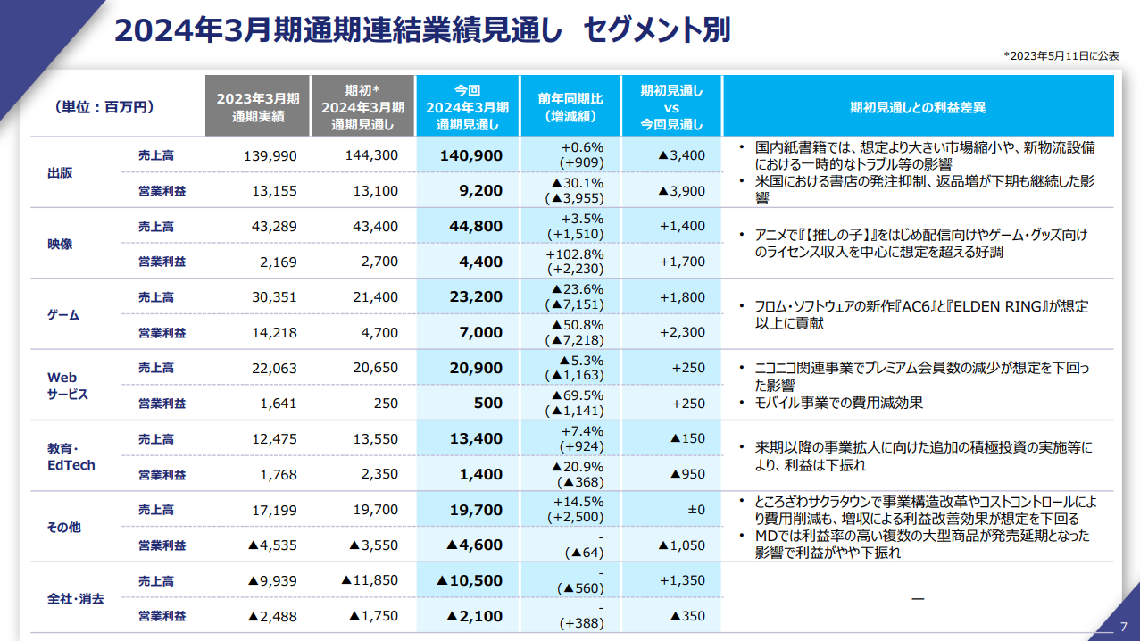 《我推的孩子》成角川23年最赚钱IP NGA玩家社区