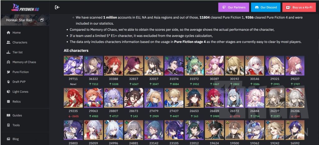 现在DOT队全赛道T1应该没问题吧 NGA玩家社区