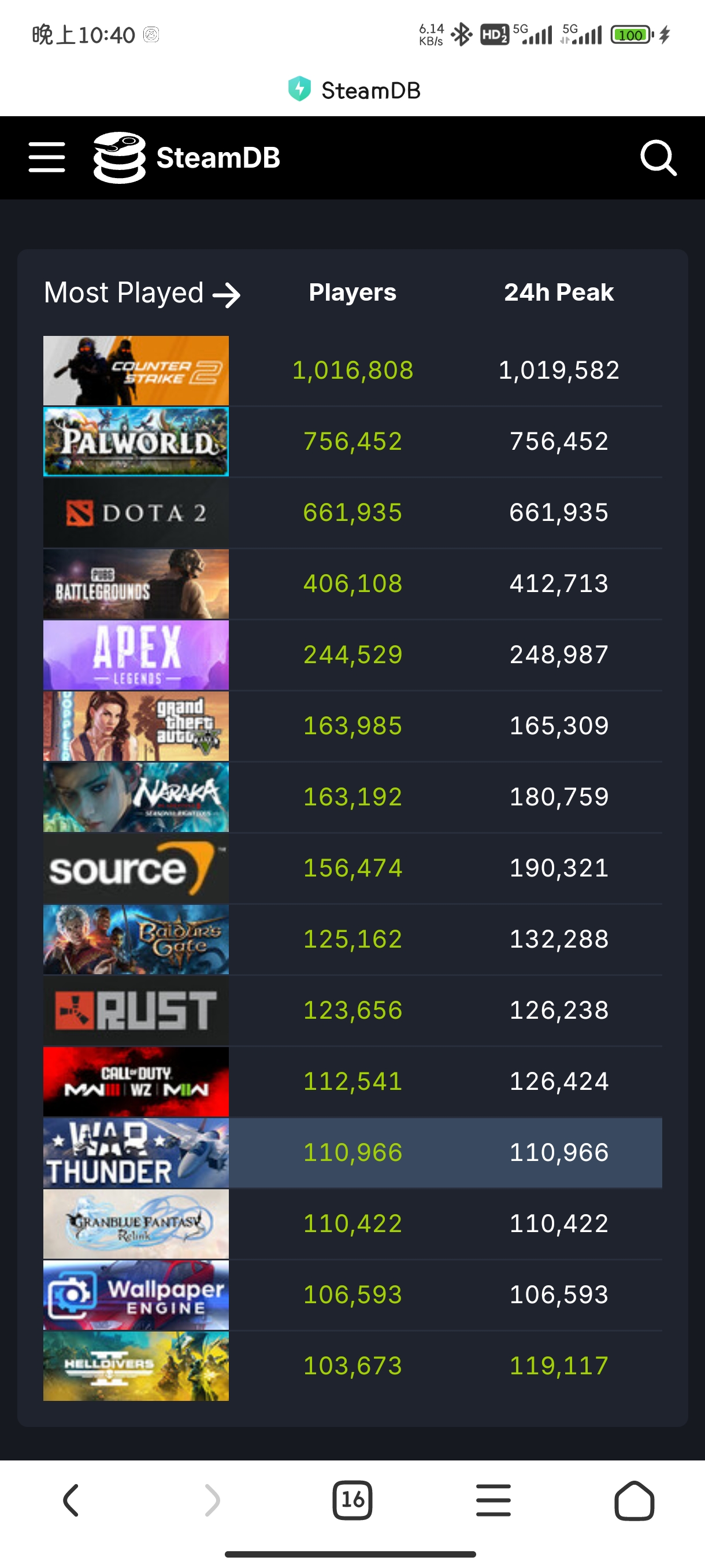 relink耐玩吗 NGA玩家社区