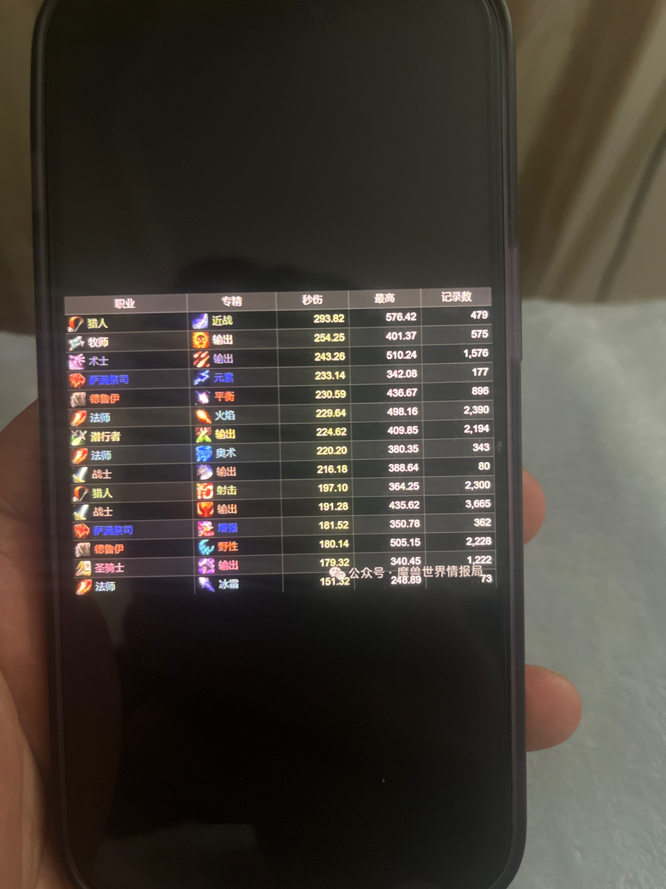 这P2团本dps跟预期的差距太大了 NGA玩家社区