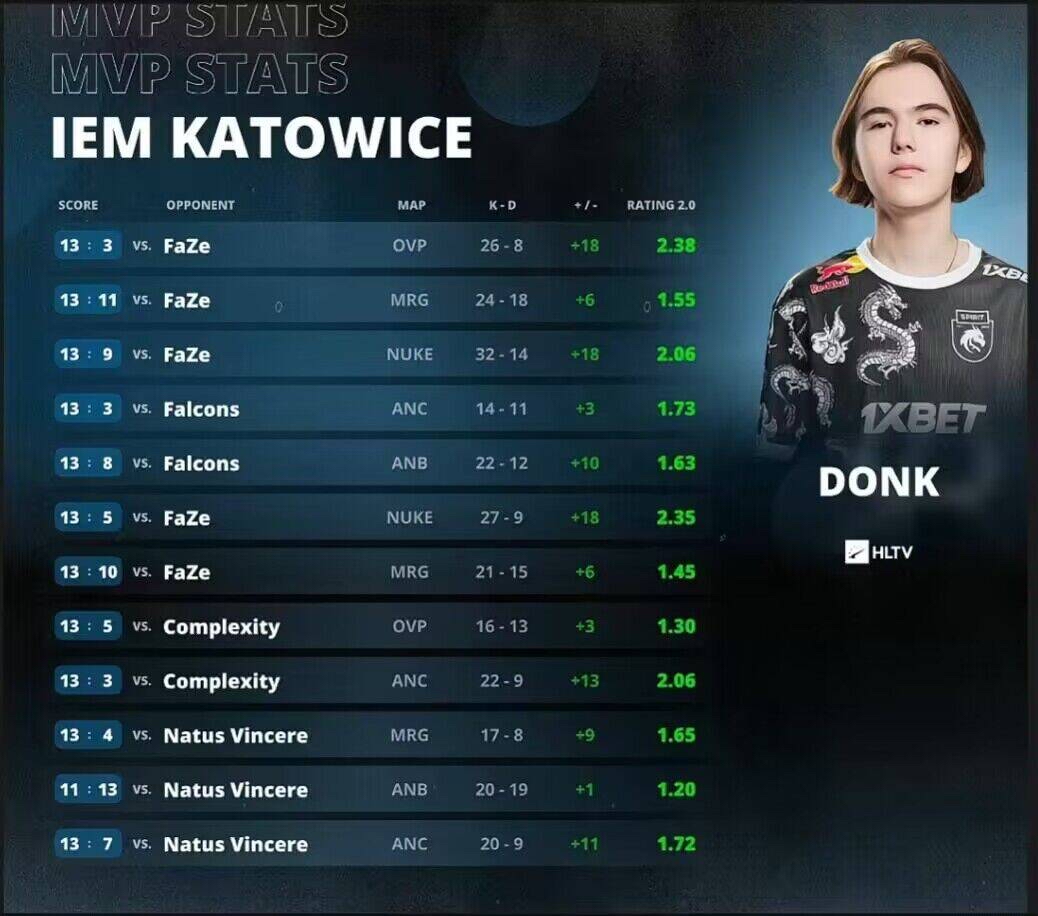 cs史上最极致的个人表演 178