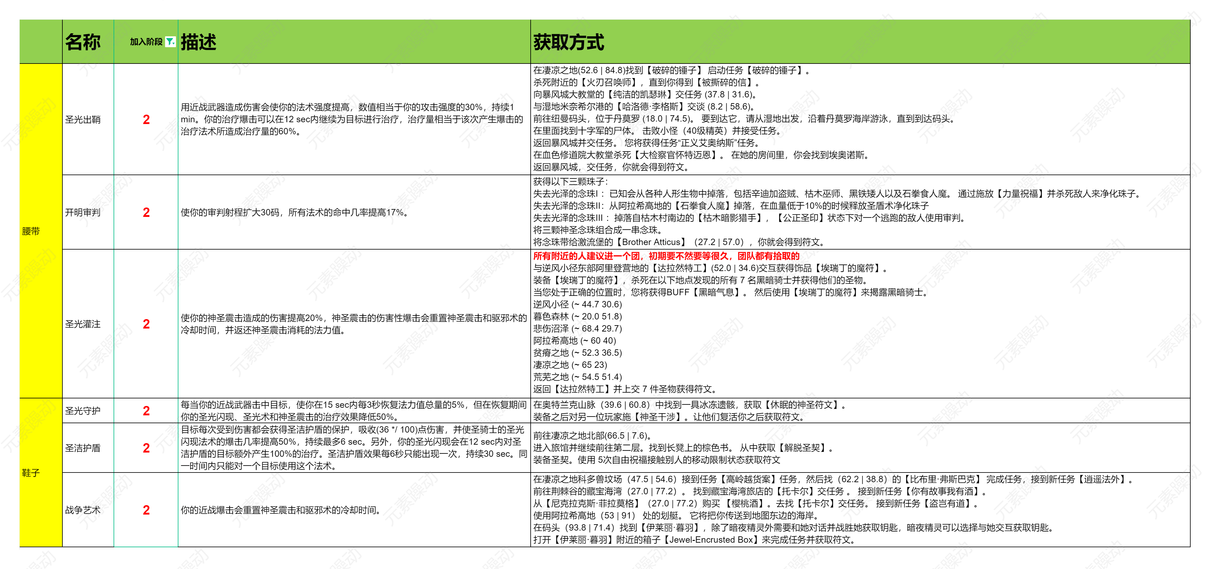 怀旧服探索赛季所有职业符文及获取方式(wowhead搬运翻译整理)包括所有坐标！ NGA玩家社区