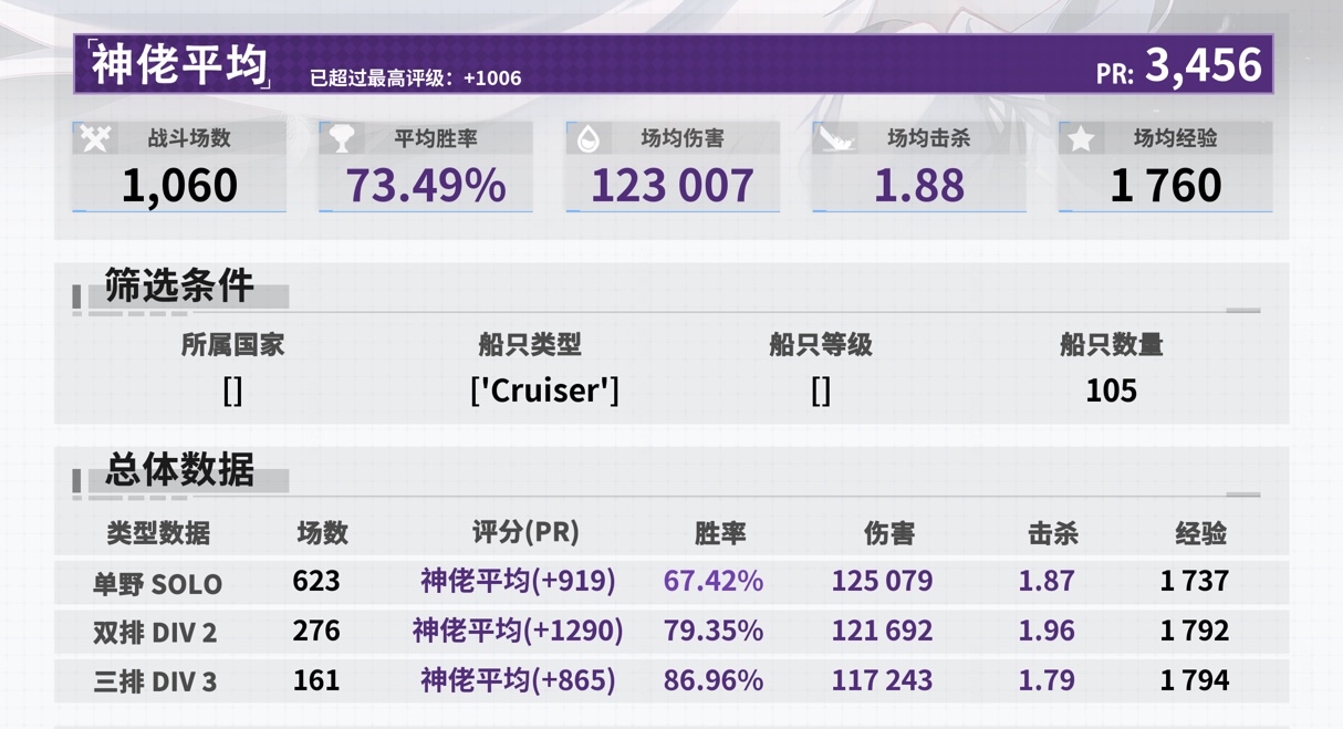 [提问] 水面单野胜率如何从60进阶到65？ NGA玩家社区