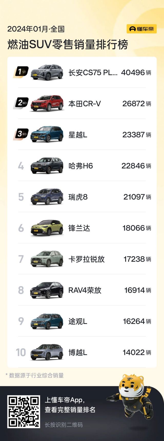 十五万左右选什么油车SUV NGA玩家社区