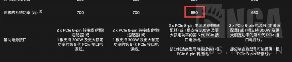 大佬们，5600x+4070s，600w电源够用吗 NGA玩家社区