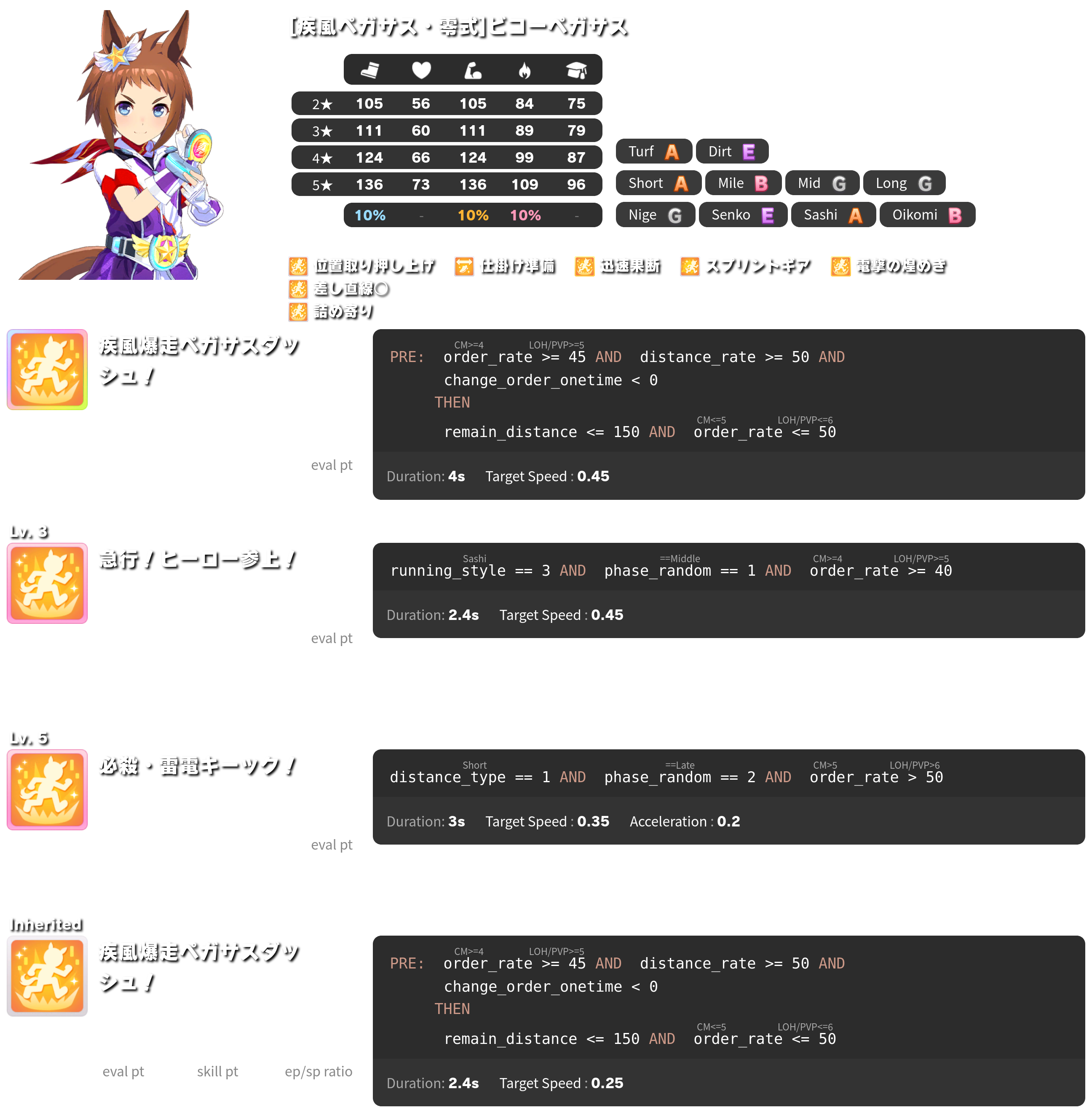 [日服讨论] [闲聊杂谈] 微光飞驹、耐SSR大鸣大放解包(附带北方飞翔、情人节礼物等情报) NGA玩家社区