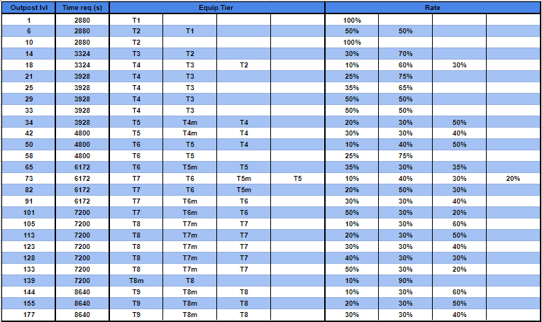 [提问]T8装大概要基地多少等级才会出？ NGA玩家社区