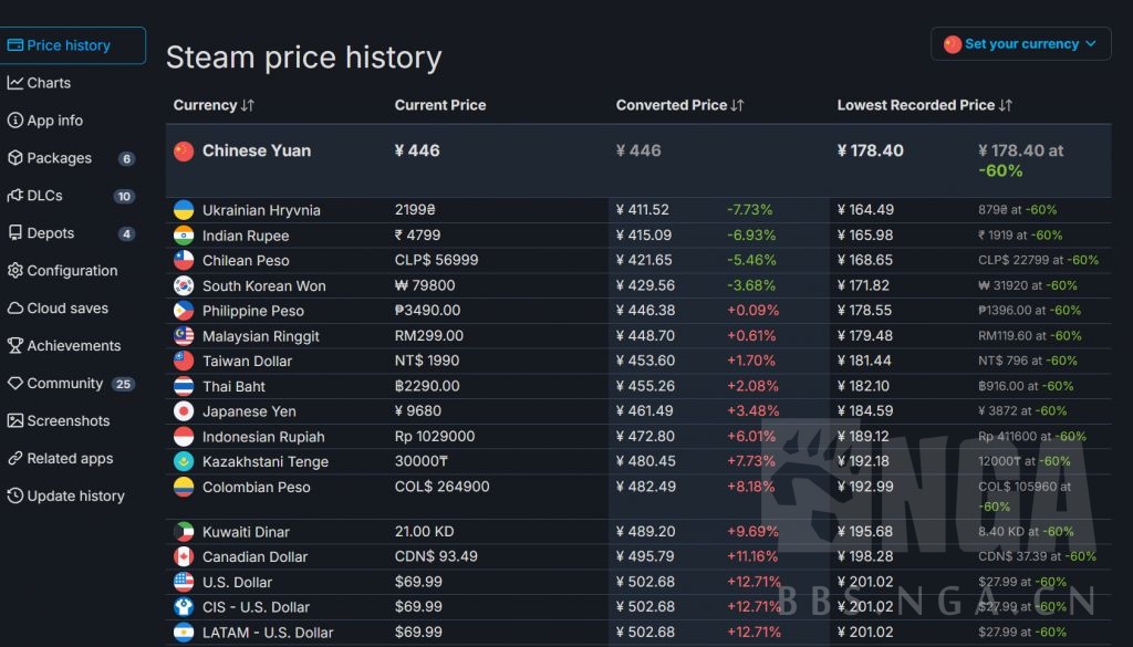 [Steam] 你们的steamdb还能查到各区价格吗？我咋就剩个美区国区了。。。(已解决) 178