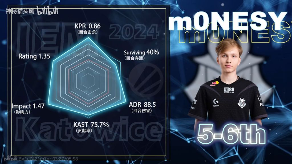 卡托雷达六边形来感受一下donk的恐怖程度吧(更直观) NGA玩家社区