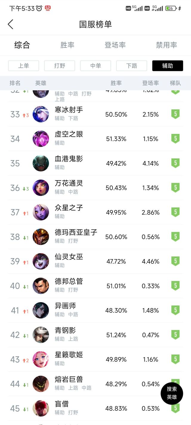 [游戏本体]国服真的有好多人不看opgg的… NGA玩家社区