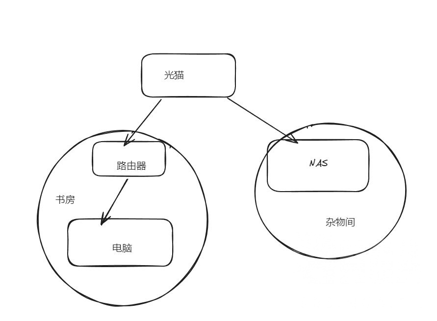 家里NAS网络设置问题 178