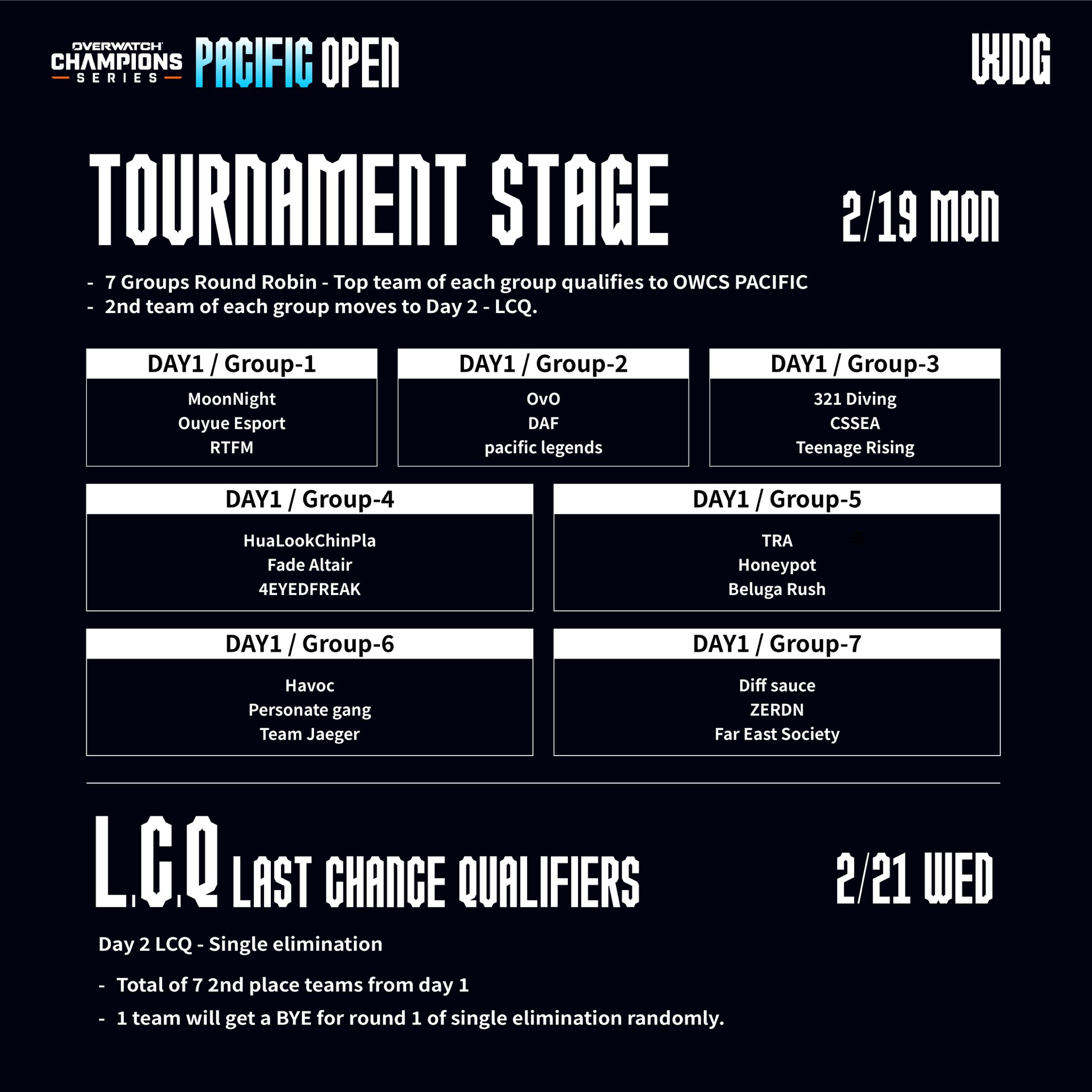 [新闻]OWCS asia 预选小組賽分组与赛制 NGA玩家社区