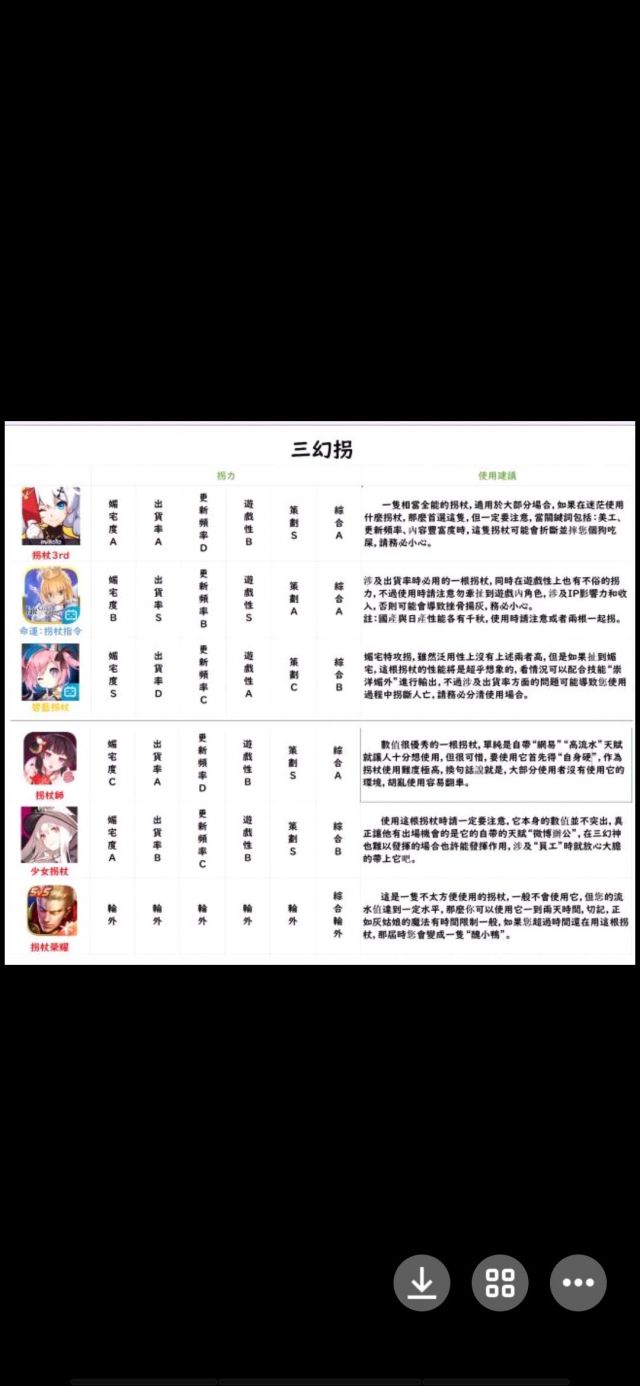 [提问] fgo被当作二游拐是从什么时候开始的呢 NGA玩家社区