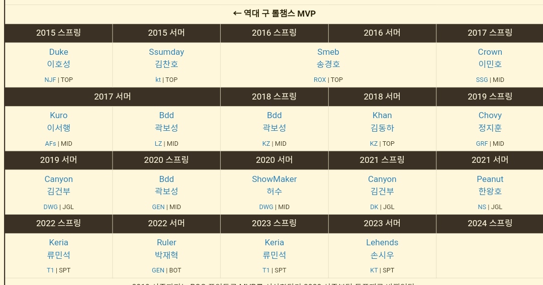 [外赛区赛事]BDD的历史最高战绩是什么啊？ NGA玩家社区