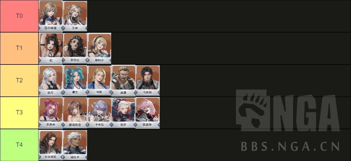 [尖叫抓挠] [论坛pvp]紫龙不开pvp，我开！钢岚70级版本全S角色节奏榜！纯节奏！不端水！[最新进度：战争女王肖妮] NGA玩家社区