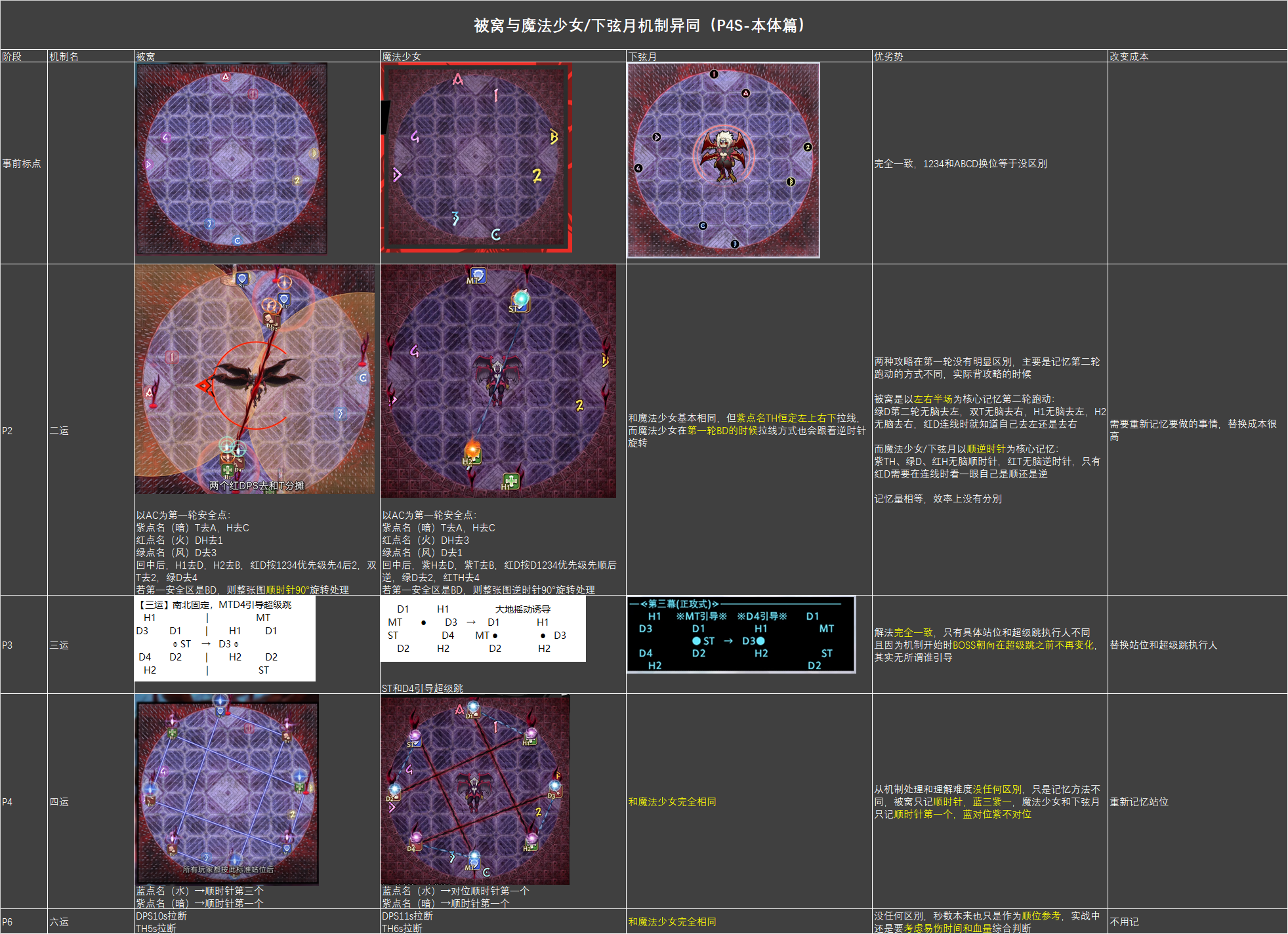 mfsn的p4s攻略视频有留档吗？ NGA玩家社区