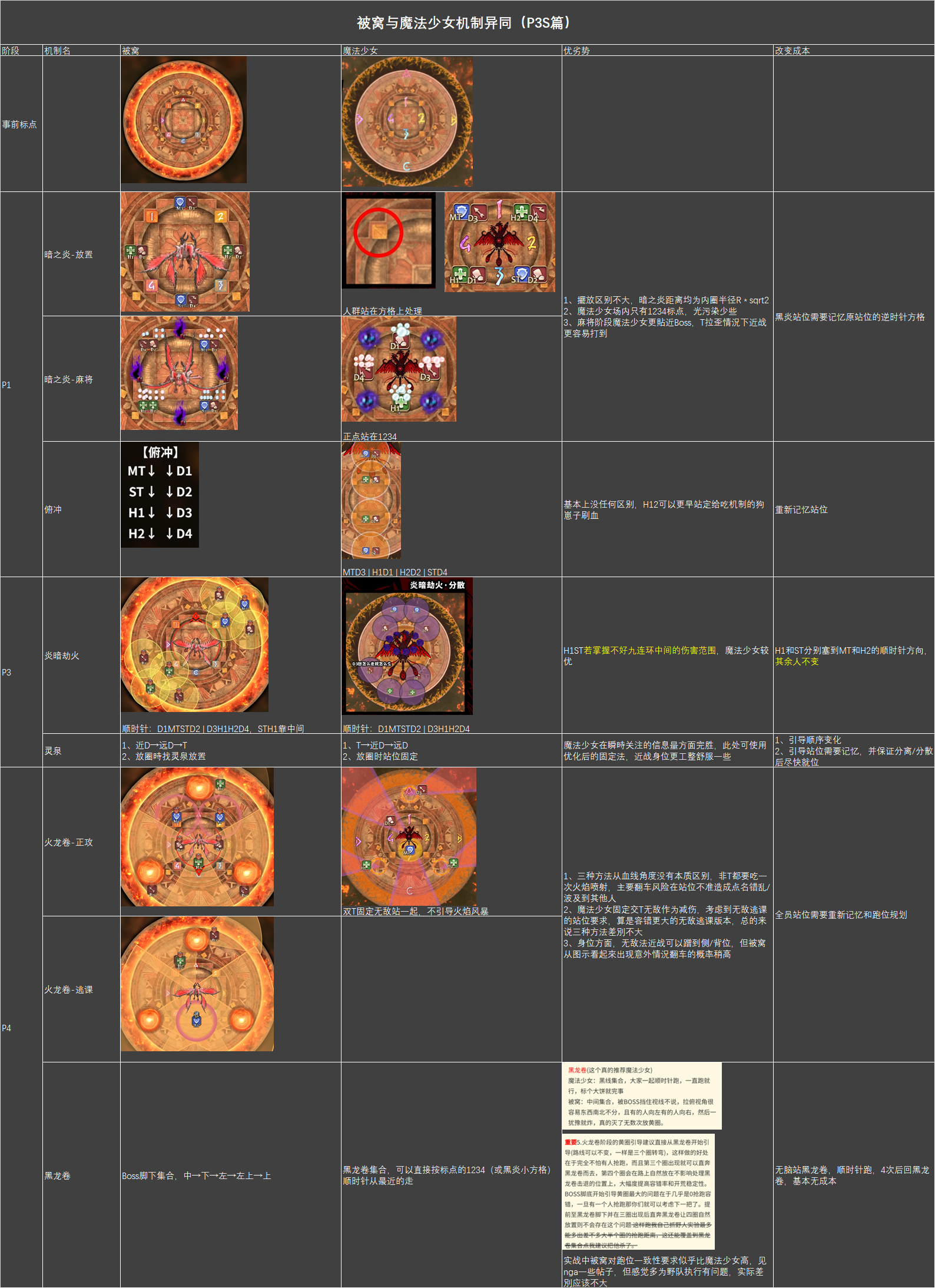 mfsn的p4s攻略视频有留档吗？ NGA玩家社区
