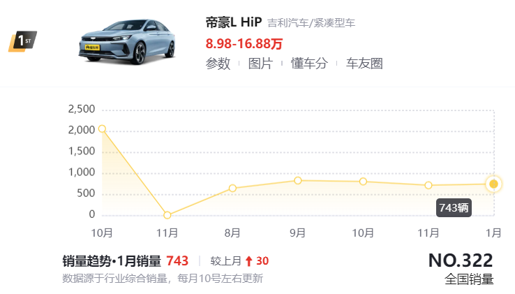 比亚迪798 吉利898. NGA玩家社区