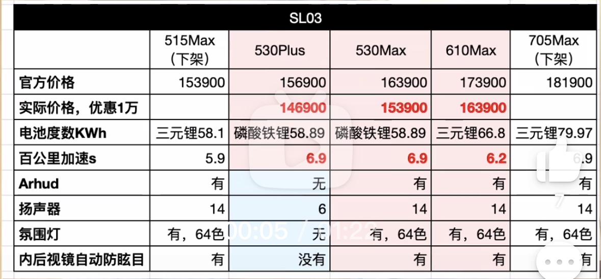 深蓝SL03纯电版配置更新：新增入门款和610续航款 NGA玩家社区
