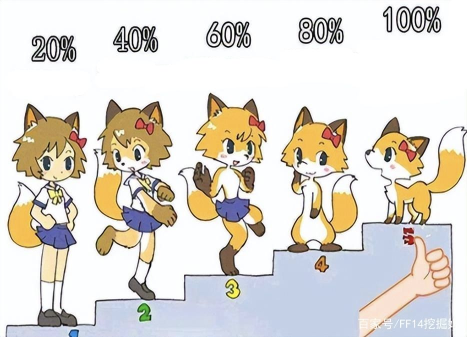 [furry氵]来分享一下你的福瑞相关xp和判定界限吧 NGA玩家社区