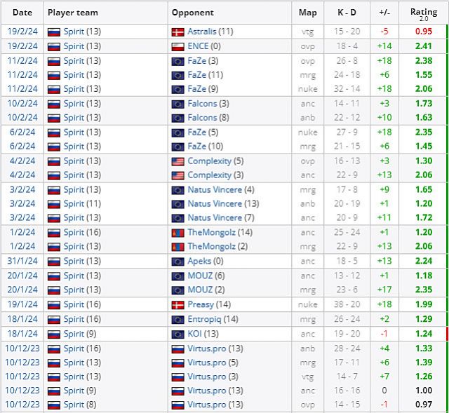 二十五图，donk连续单图评分不小于1.00纪录已终结 NGA玩家社区